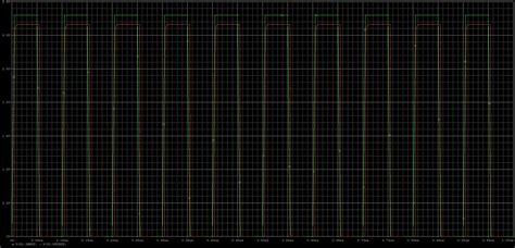 Ibis Simulation For Pspice Simulation Hardware System Design Tools Forum Simulation