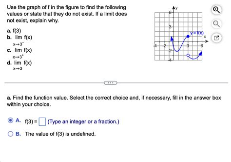 Solved Use The Graph Of F In The Figure To Find The Chegg Com