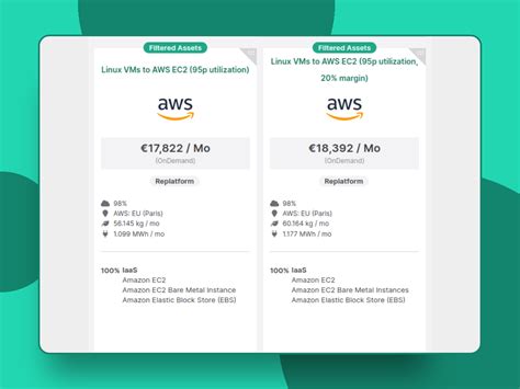 Right Sizing Scenarios For Optimizing Cloud Business Cases