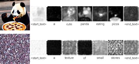 Texsliders Diffusion Based Texture Editing In Clip Space
