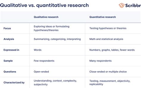 qualitative vs quantitative examples key insights explained