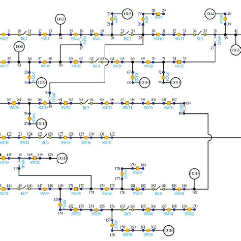 Business Model Of A Distribution System Operator 6 Download Scientific Diagram