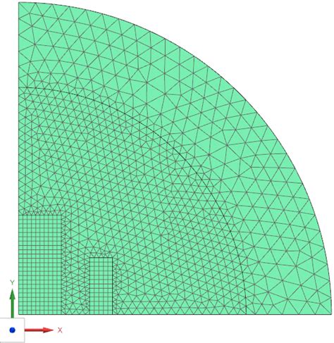 Magnetostatic Simulation Tutorials For Beginners