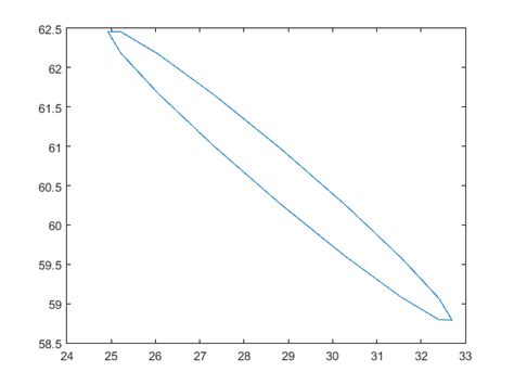 How To Plot A 2d Covariance Error Ellipse Cross Validated