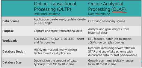 AWS Workshop Data Analytics On AWS Technical