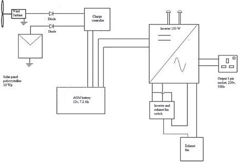 The Schematic Of The Design Download Scientific Diagram