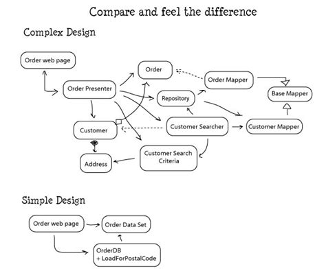 Software Creation Mystery The Elements Of Pragmatic Programming Style