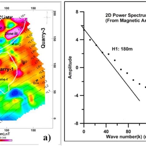 Pdf Application Of Geophysical Methods Gravity And Magnetics To