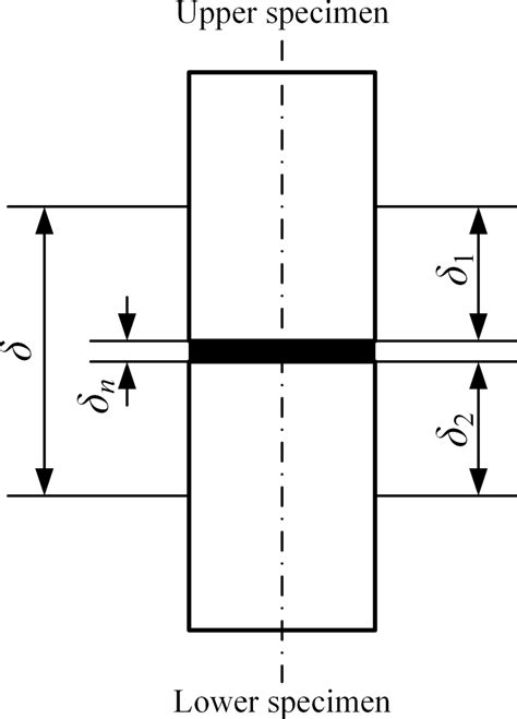 Schematic Diagram Of Deformation Between Experimental Specimens Download Scientific Diagram