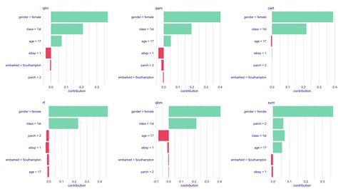 interpretability and explainability of predictive models r bloggers