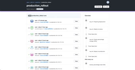 improving deployment experience at github infoq
