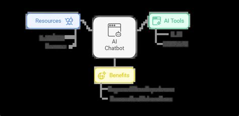 Top 7 Typescript Frameworks To Build Ai Agents By Wahyu Ikbal Maulana