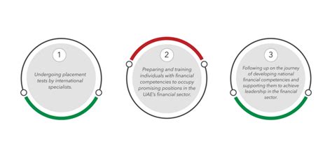 Ethraa Emirates Institute Of Finance