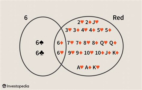 Joint Probability Definition Formula And Example