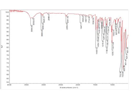 Solved Please Help Me Find Different Specific Peaks My Chegg Com