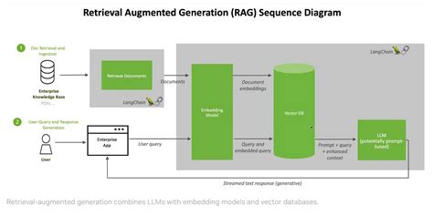 multimodal machine learning resources in 2024 by avay100 medium
