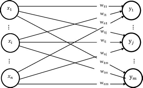Figure 1 From Hebb Rule Method In Neural Network For Pattern