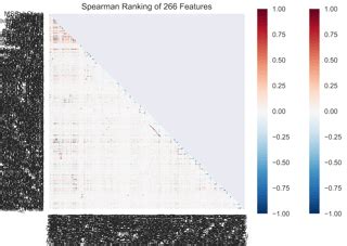 Python Fix Overlapping Labels In Large Matplotlib Graph Stack Overflow