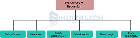 Recursive Definitions Bimstudiescom