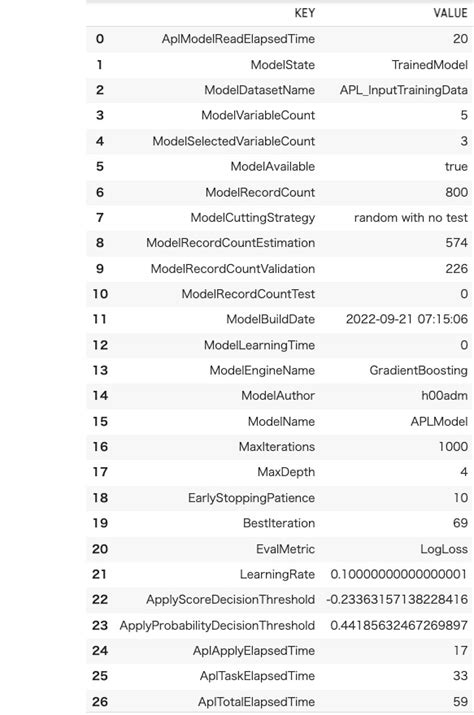 python hana ml classification training with apl g sap community