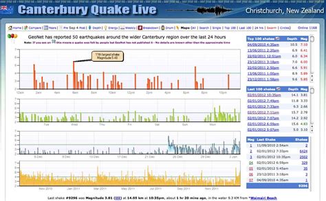 Plotting Earthquake Data R Bloggers