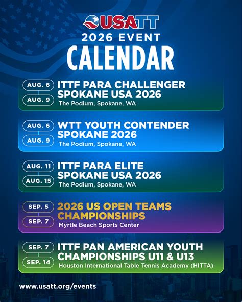 Major Sports Events Happening In August 2026