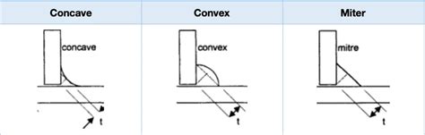understanding fillet and chamfer for injection molding design