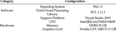 Platform Configuration A Suitable Test Platform Is Selected Whose