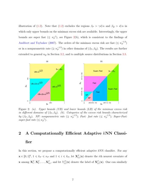 A Computationally Efficient Classification Algorithm In Posterior Drift