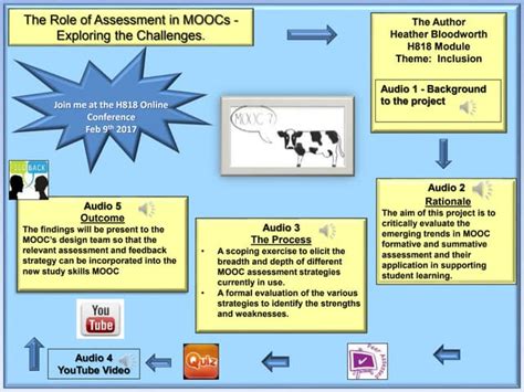 Mooc Assessments Pptx