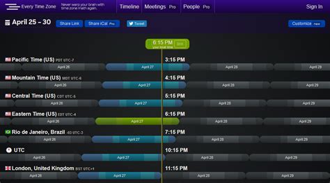What Is Utc And How Is It Used
