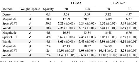 table 17 from a simple and effective pruning approach for large