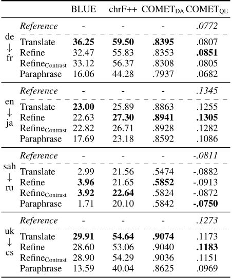 pdf iterative translation refinement with large language models 2023
