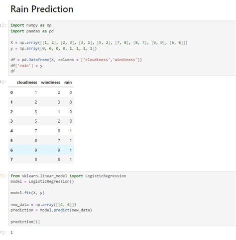 Akshay Yede On Linkedin Datascience Machinelearning Learningjourney 100daysofdatascience