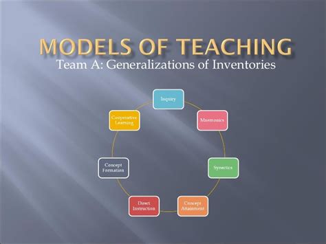Types Of Teaching Models