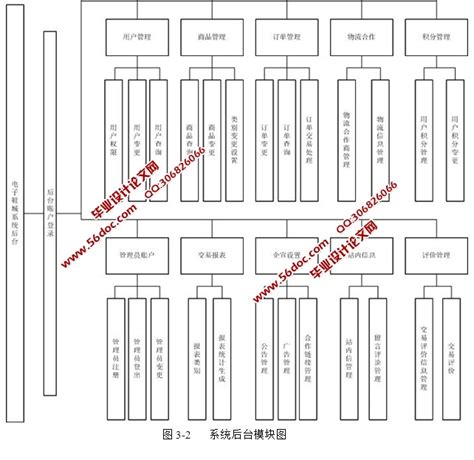 基于ssh框架技术的b2c网上鞋城的设计和实现 mysql 精品 ★ jsp 56设计资料网