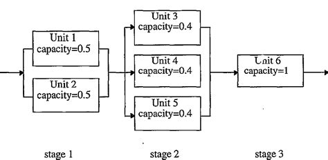 Figure 2 From Safety Analysis Of Redundant Systems Using Fuzzy