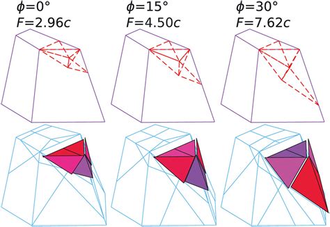 The Obtained Activated Discontinuities Deformation Patterns And Download Scientific Diagram