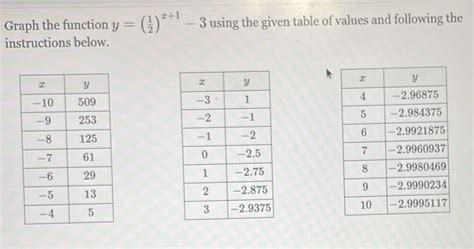 Solved Graph The Function Y 12 X1 3 Using The Given Table Of Values And Following The