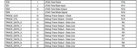 Iwr6843 Jtag Real Time Trace And Uart Sensors Forum Sensors Ti