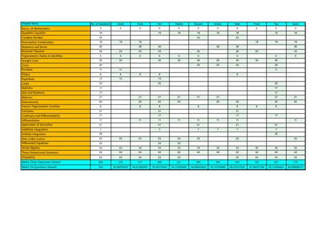 Maths Report Pdf Integral Equations