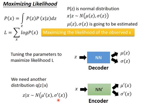 从零开始的AutoEncoder