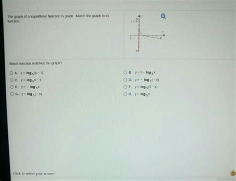 Solved The Graph Of A Logarithmic Function Is Given Match Chegg