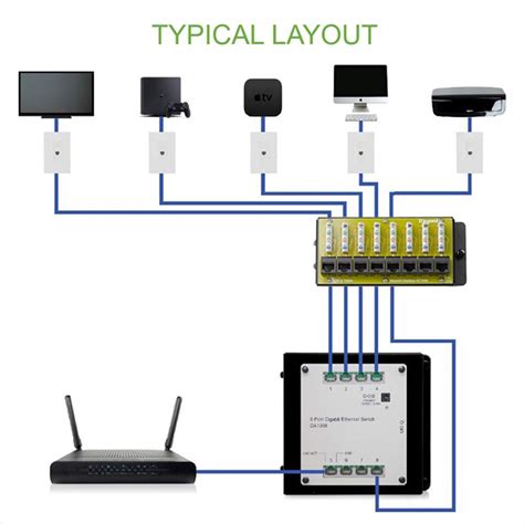 legrand onq cat 6 network interface module wifi module