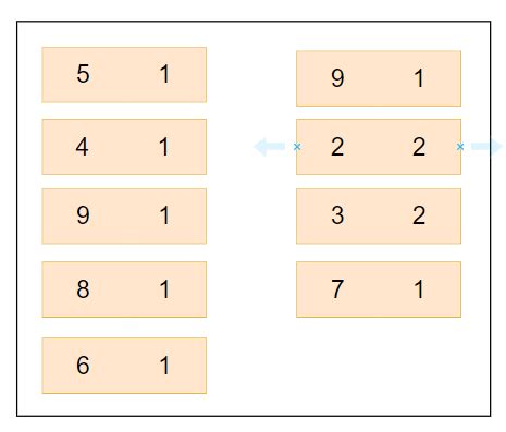 Non Overlapping Sum Of Two Sets Naukri Code