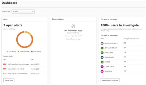 A Guide To Combatting Human Operated Ransomware Part 1 Microsoft Security Blog