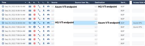 Route Based Vpn With Azure Bgp Problem Check Point Checkmates