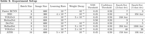 Colonoscopy Polyp Detection And Classification Dataset Creation And