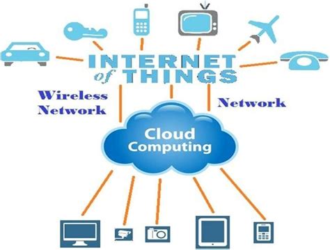 IoT And Smart Systems Main Elements Download Scientific Diagram