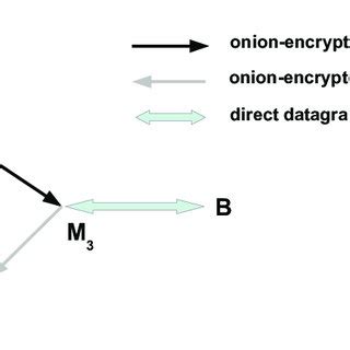 Basic TCP IP Header Structure Download Scientific Diagram